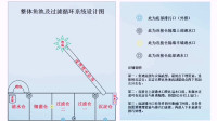 整体鱼池及过滤循环系统设计图分享,其实鱼池过滤循环没那么复杂