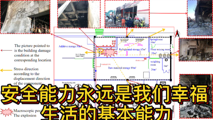 燃气安全-遇到燃气泄漏你会怎么做?