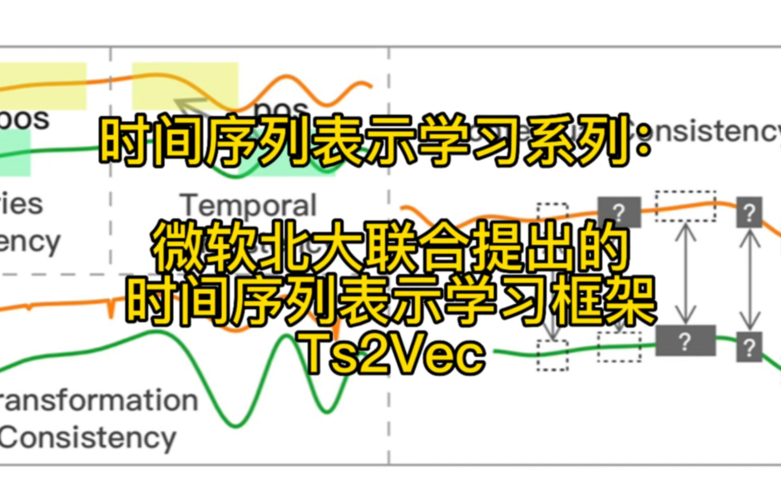 时间序列表示学习系列:北大微软联合提出的Ts2Vec时序表示学习框架#...