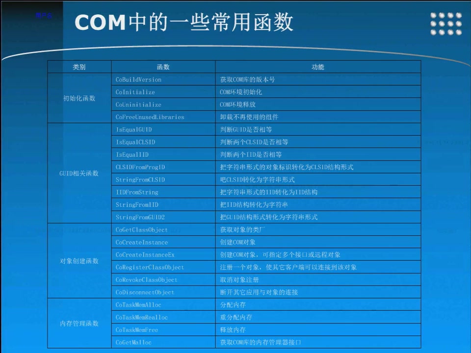 XML编程及 数据库编程(4)