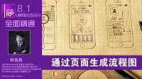 axure通过页面生成流程图 axure网站原型案例视频 axure网站原型模板...