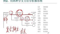 欧姆龙plc视频教程17_CPM1A系列plc JMPJME指令