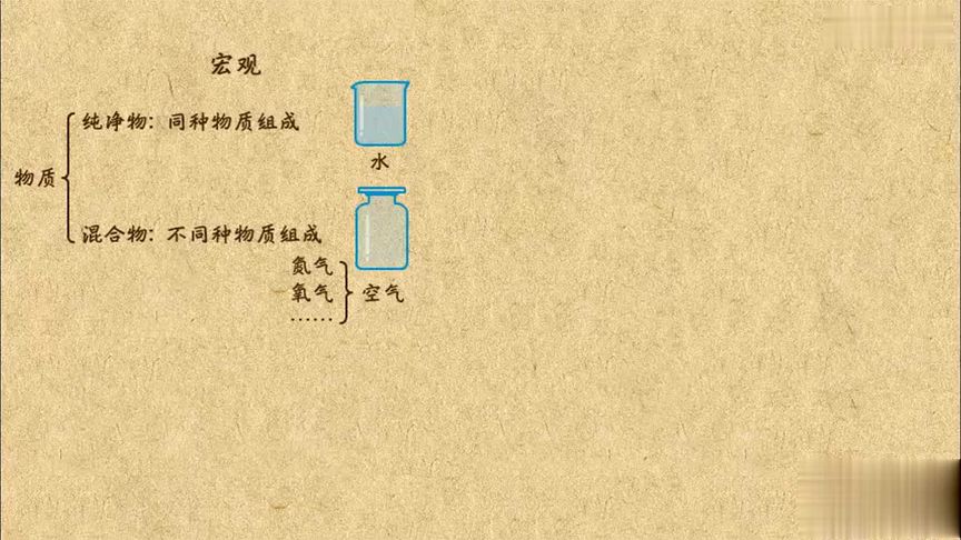 【乐乐课堂:初中化学九年级上】36. 用分子的观点解释物质的组成