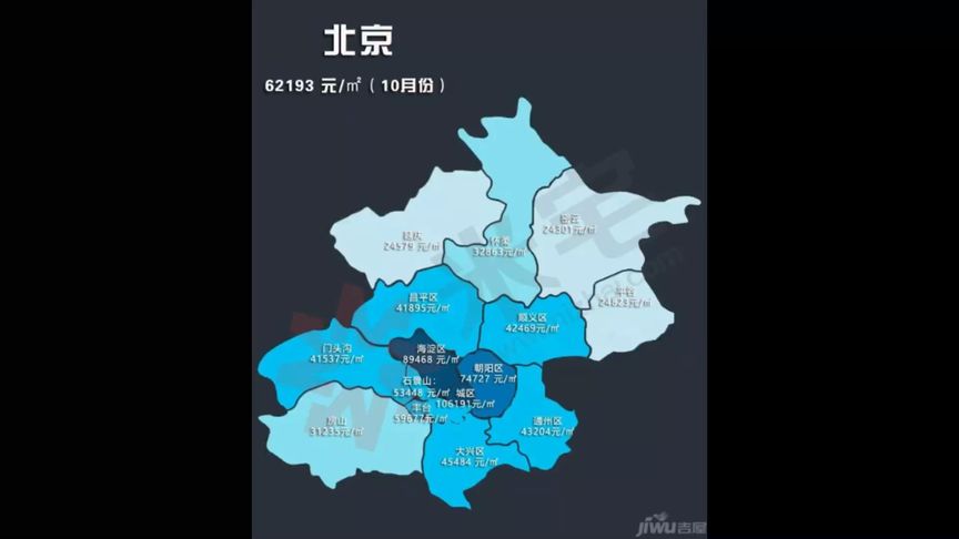 北京各区房地产价格趋势图