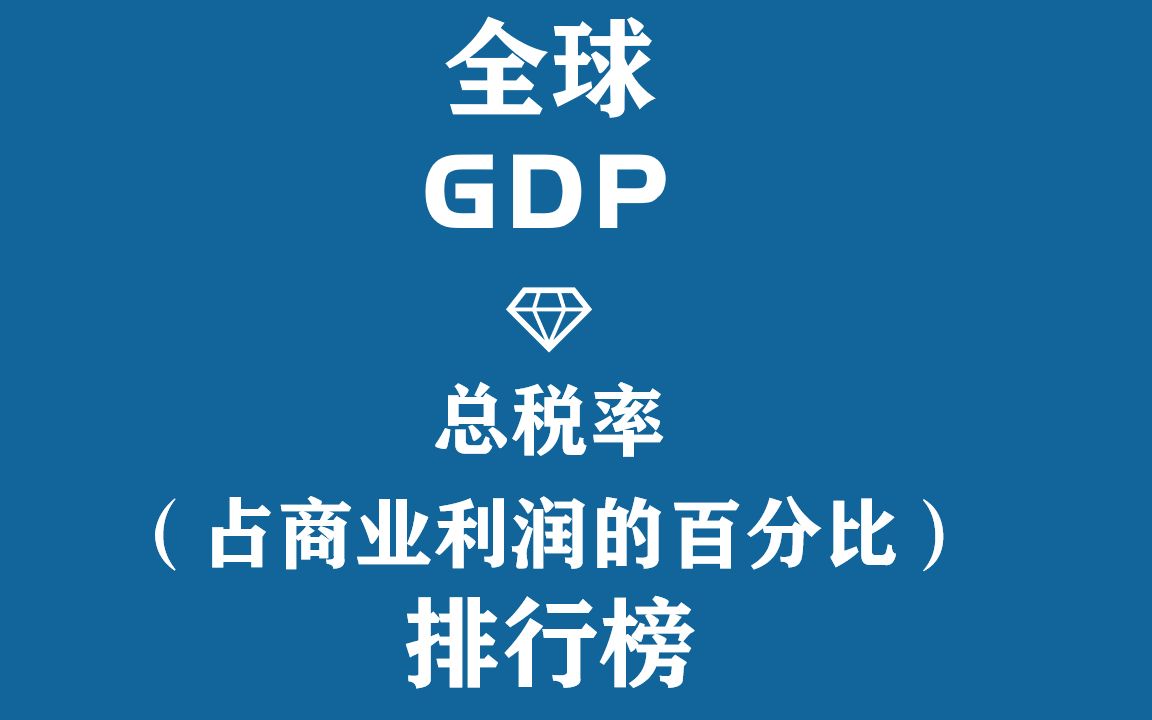 B25.全球GDP:总税率(占商业利润的百分比)