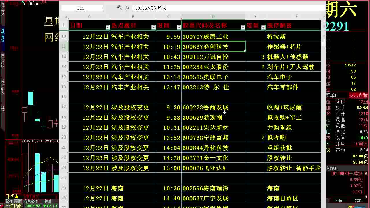 今日大盘走势股票入门基础知识视 汽车产业链的涨停板 众泰汽车 亚太...