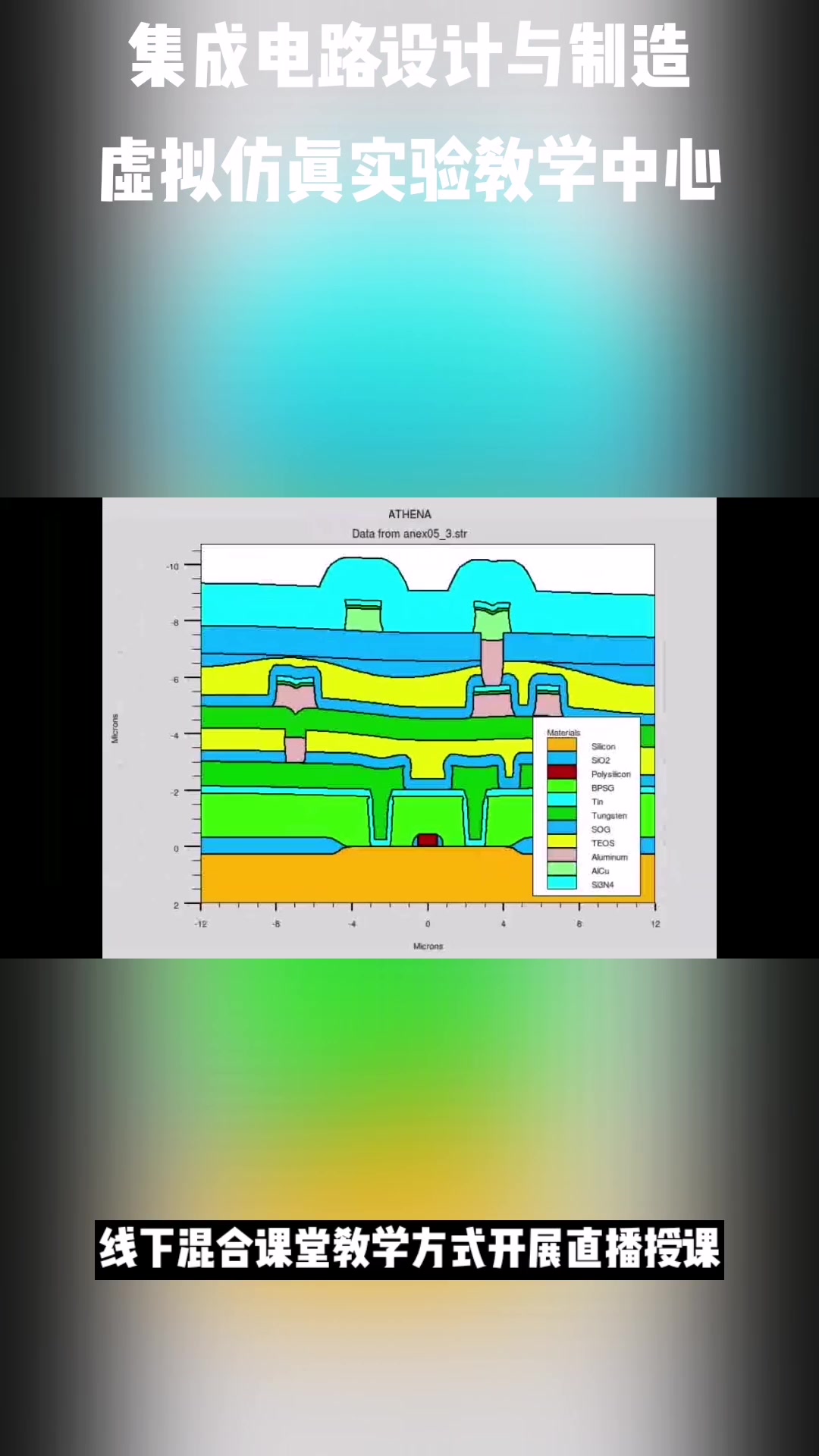 微电子学院集成电路设计与制造虚拟仿真实验教学中心