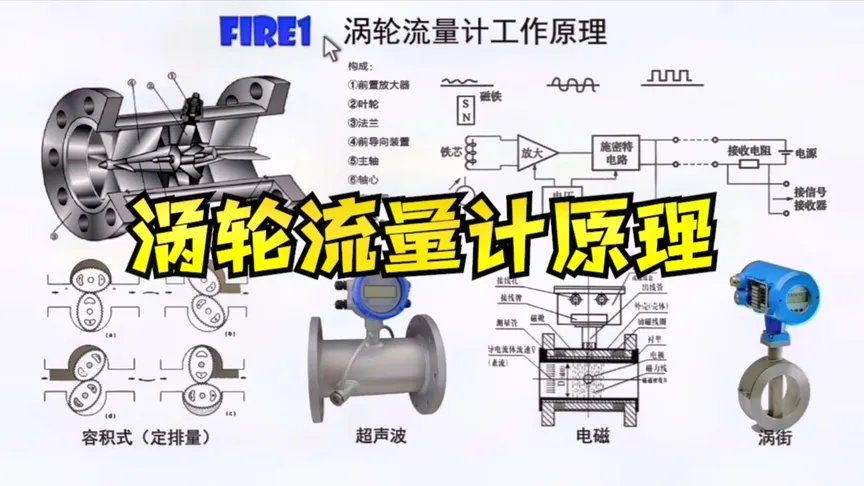 涡轮流量计工作原理,常用的几种流量计有什么不同?
