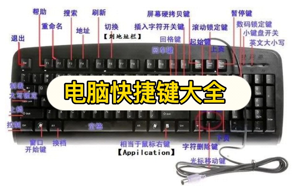 电脑知识 电脑快捷键大全和常用快捷键,学会它们,快人一步