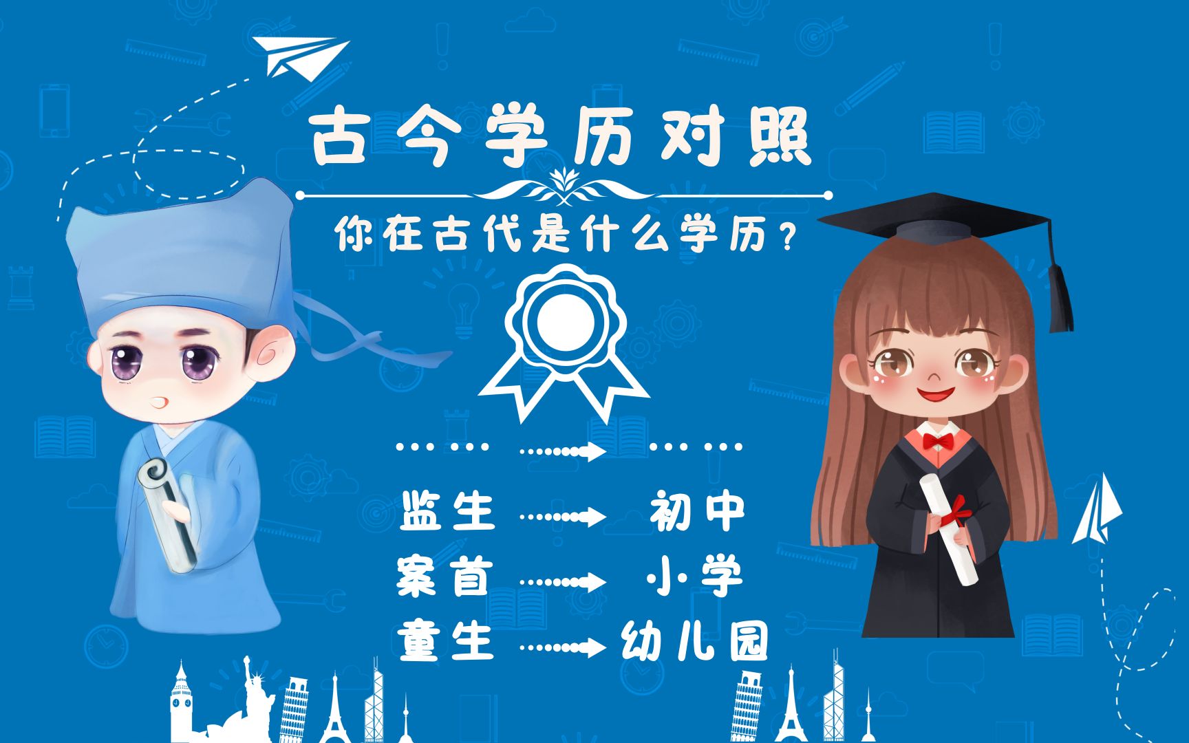 古代学历等级是怎么划分的?一起来看看你在古代是什么学历吧