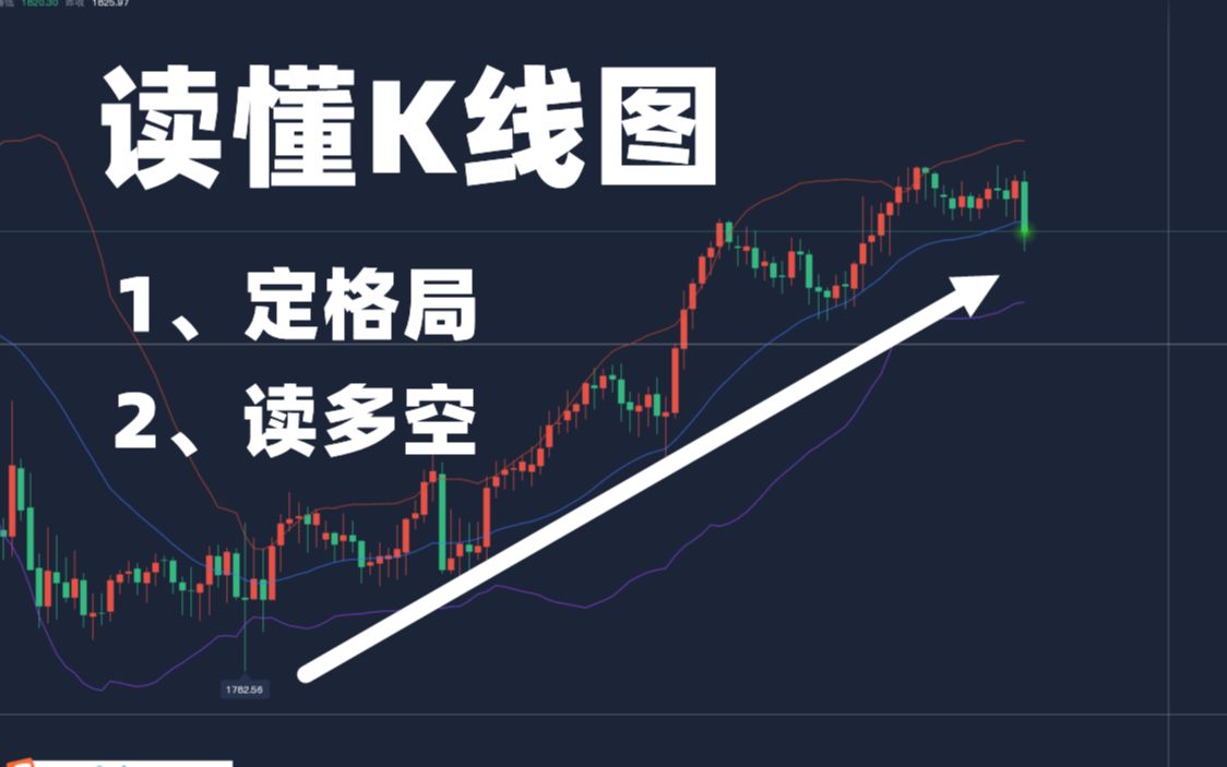 K线图是价格波动的第一行为:1月13日晚盘黄金价格走势分析 读懂K线...