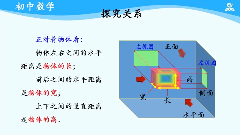 初三数学九年级数学下册(领知识点课件习题 看我动态)视频全集 人教...