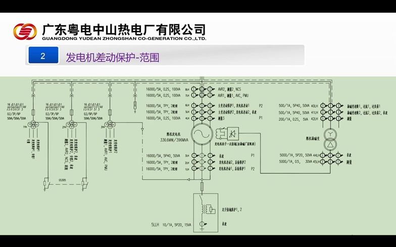 发电厂差动保护原理讲解