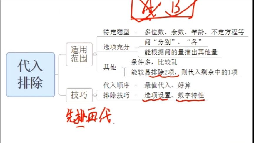 事业单位考试E类系统班-强化练习-数学运算1