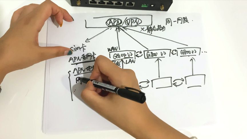 你了解4G工业路由器的APN功能吗?