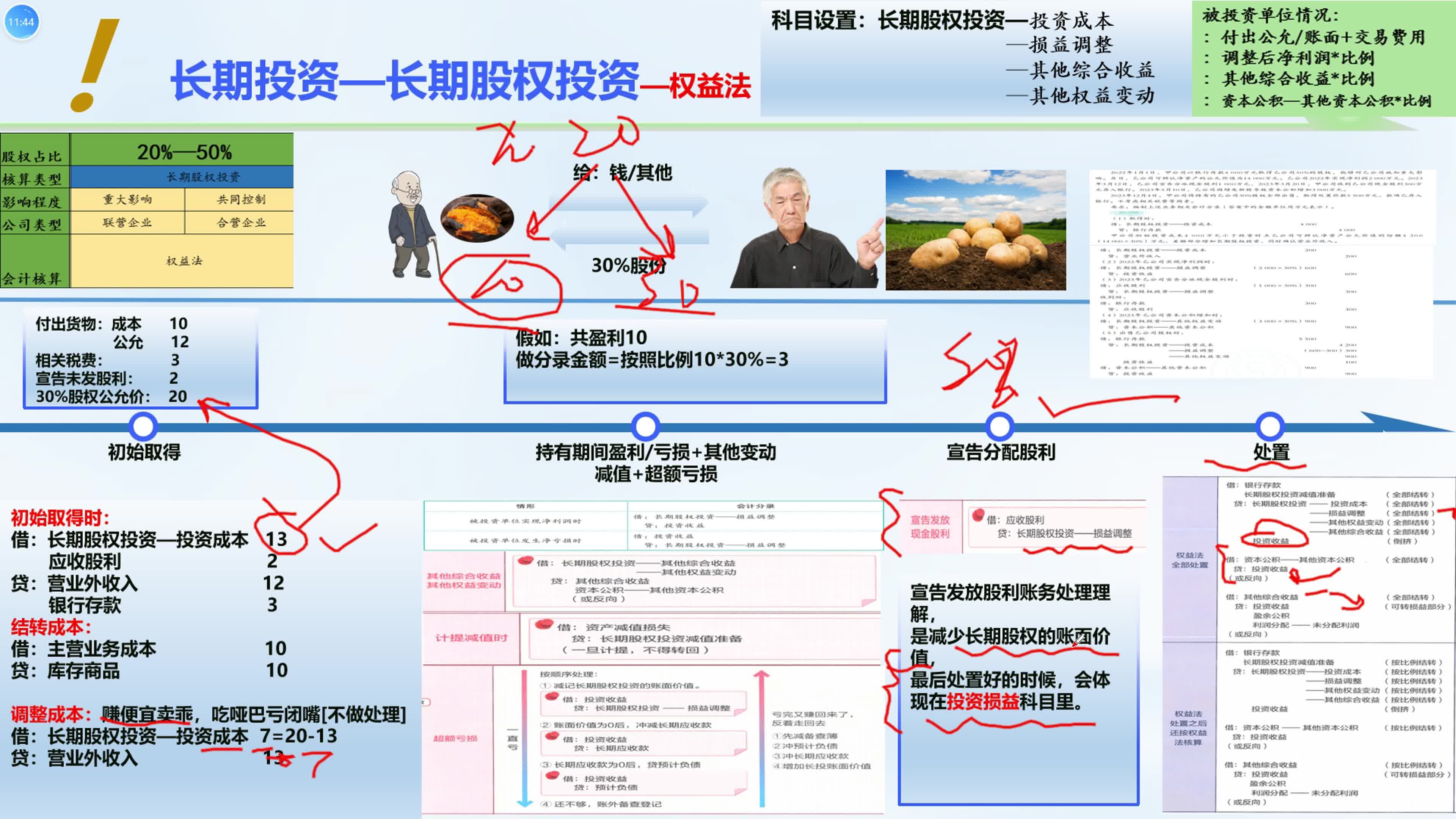长期股权投资权益法,CPA/中级/长投千万不要死记硬背,全网比较好的...