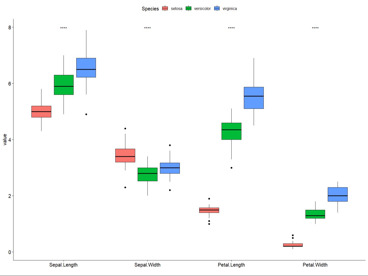 R语言数据可视化系列5-连续变量与分类变量关系图示-基于ggpubr包...