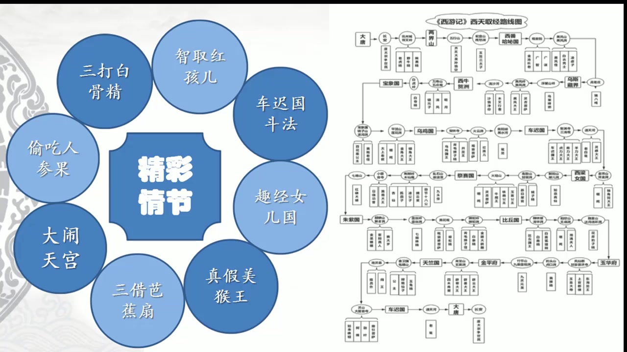 名著《西游记》讲解(中考)