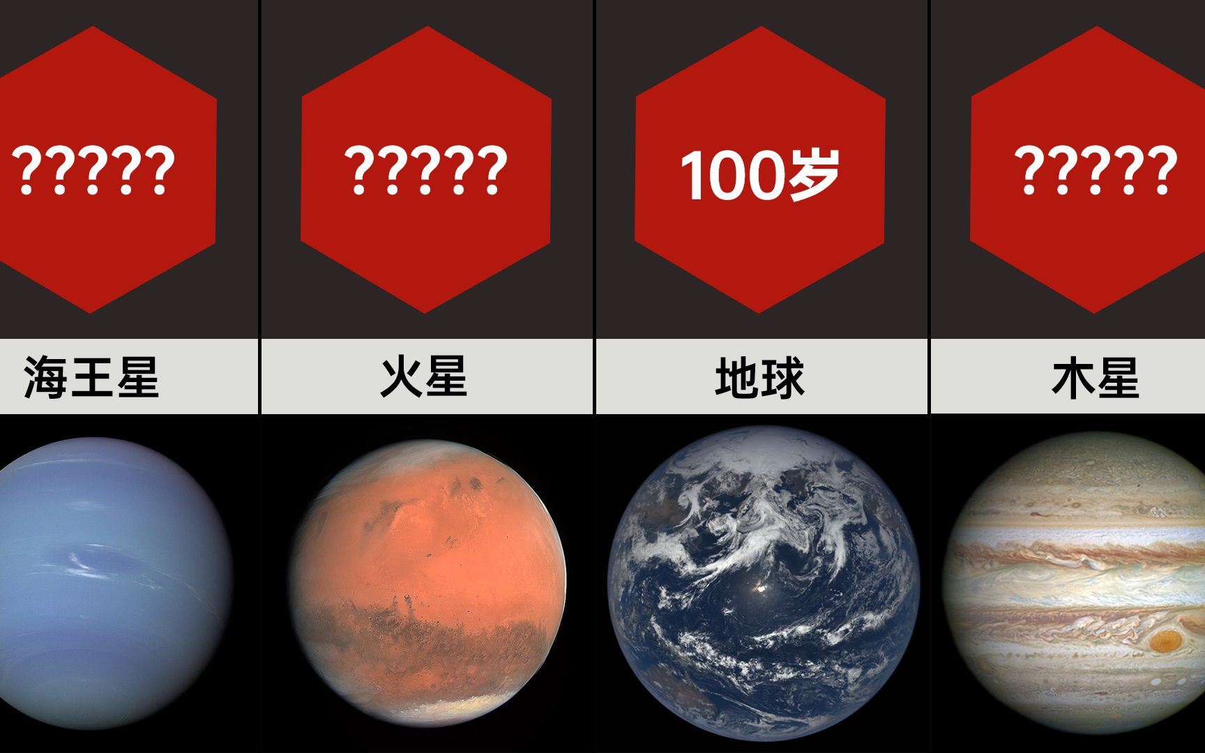 对比数据:在其他星球,你多少岁?