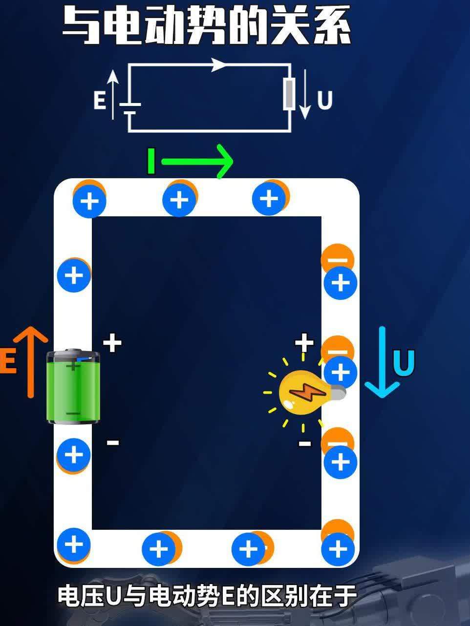 电流与电压 电流与电动势的关系!