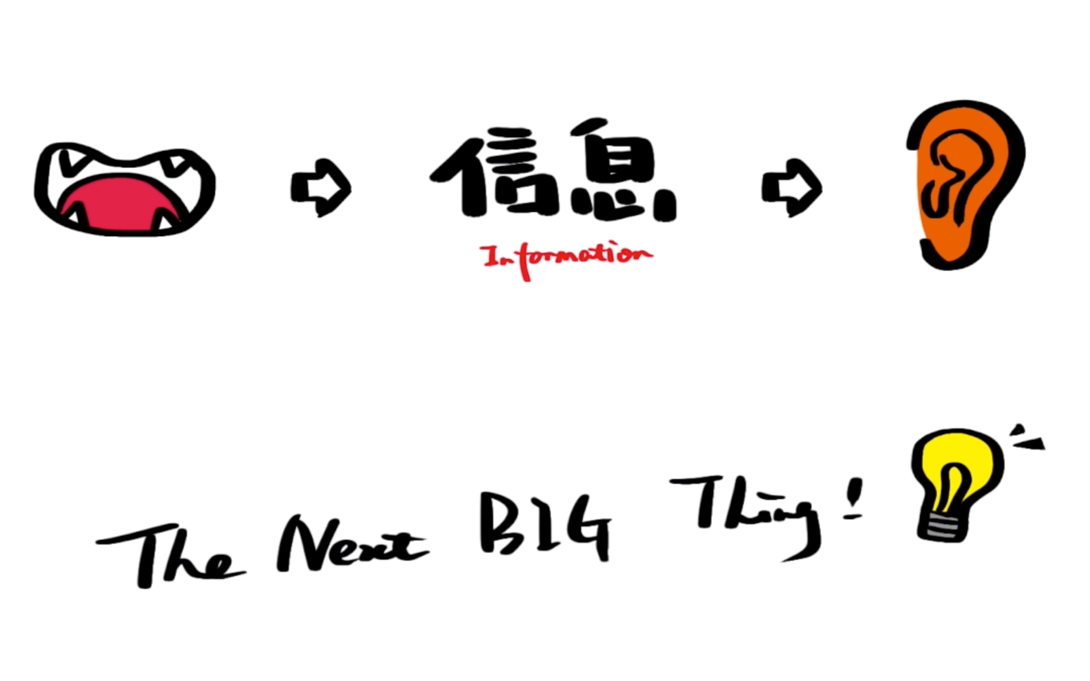 语音识别、语音合成都被用在哪儿?【知智一分钟】