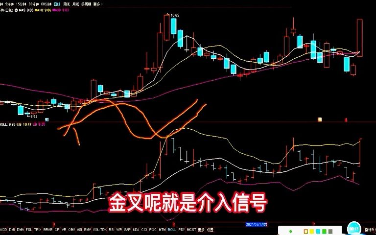 通达信最新优化强力版布林指标公式,经典指标新用法