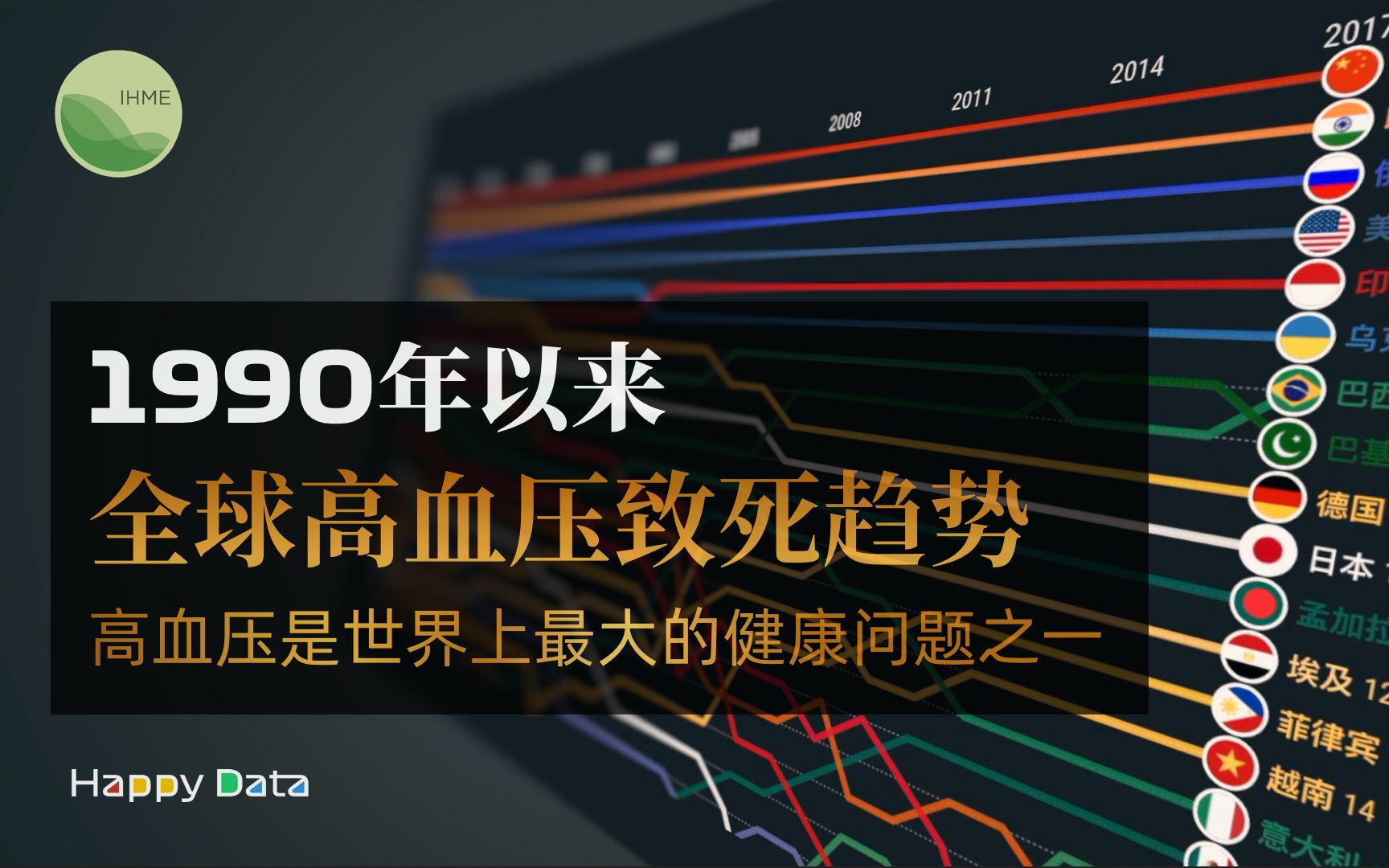 1990年以来 全球各国因高血压致死人数趋势