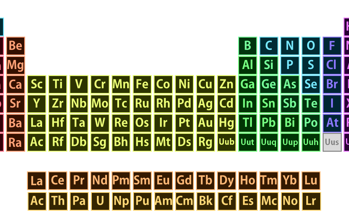 用Adobe应用图标的方式看元素周期表