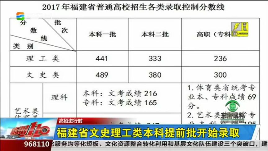 福建省文史理工类本科提前批开始录取