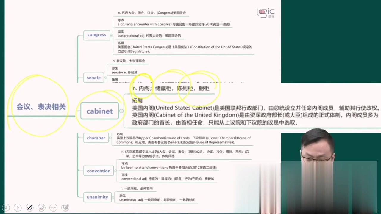 四六级通用常见名词、形容词、动词、副词后缀