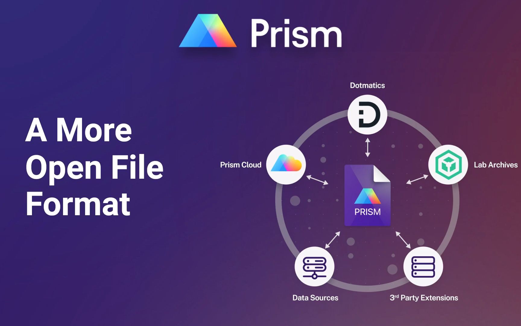 GraphPad Prism 10 新功能视频讲解:更开放的文件格式