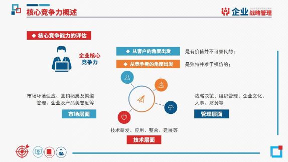 第97集 | 内容型顶层设计企业文化发展战略管理运营培训PPT模板