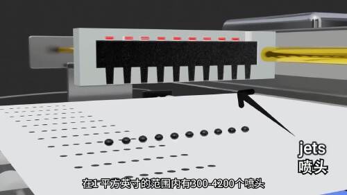 如何打印一张图片?打印机如何工作?