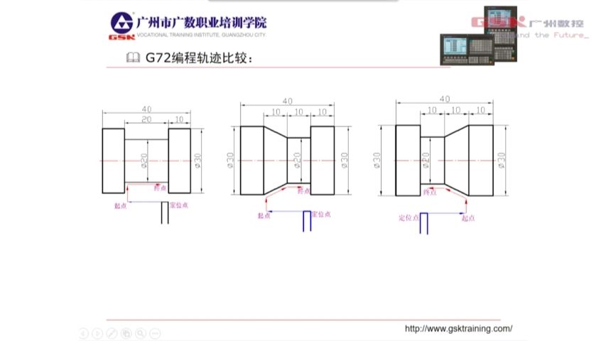 数控980系列编程基础第十四课—G72轨迹对比