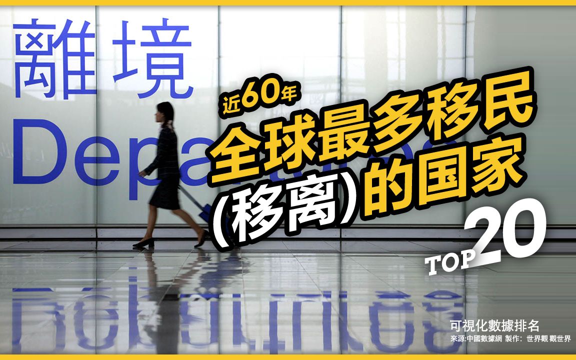 全球近60年來最多移民(移离国)的前20名国家,原来近数年中国一直都...