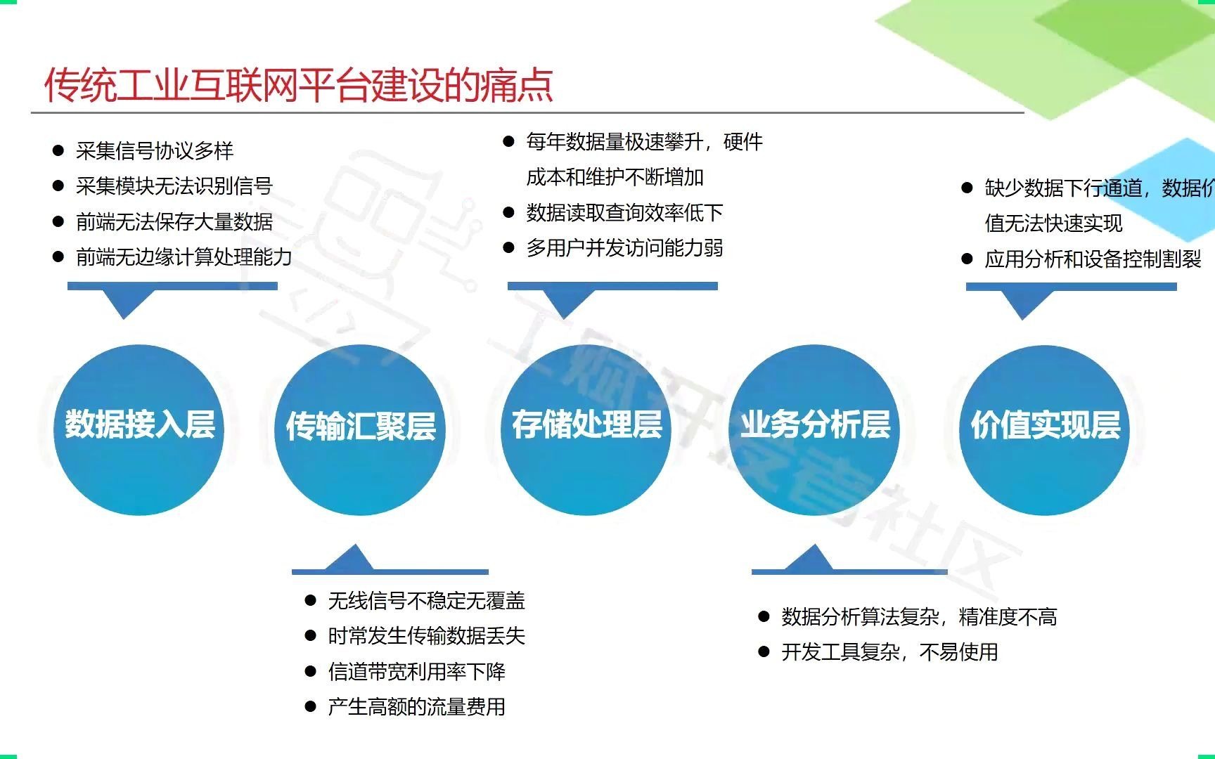 工赋开发者社区|如何运用云边协同一体化的数据管理架构来激活工业...