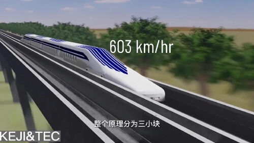 磁悬浮列车工作原理