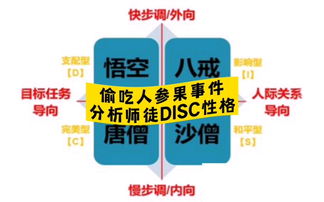 偷吃人参果事件分析师徒DISC性格