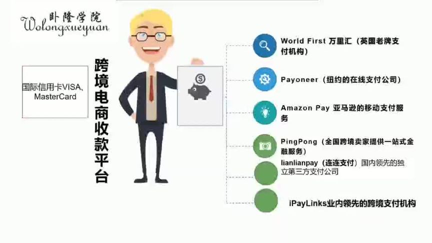 一分钟了解跨境电商支付平台!#跨境电商支付