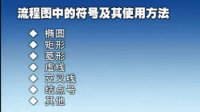 现代企业规范化管理整体解决方案——流程图的绘制方法
