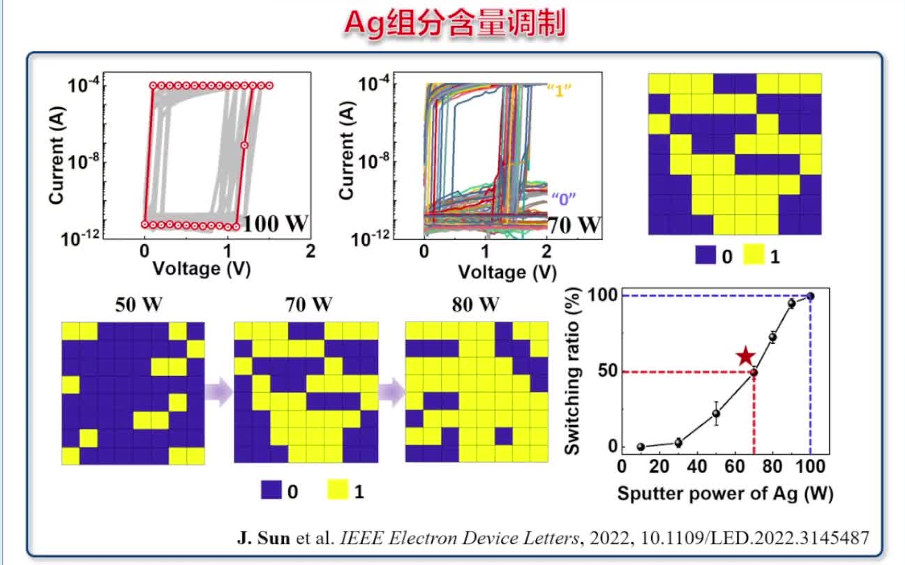 20220226-西安电子科技大学孙静-物理瞬态忆阻器及其信息安全应用