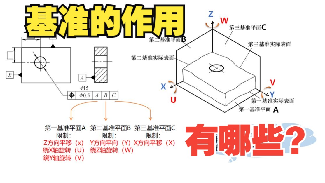 基准系统详解1:机械图纸中的基准作用有哪些?