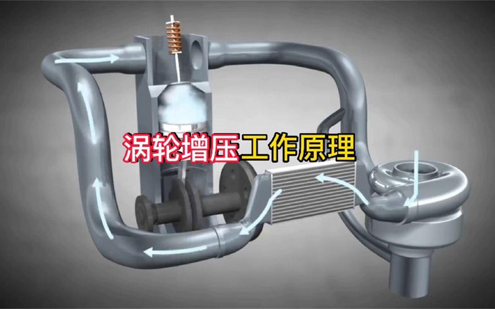 汽车涡轮增压器的工作原理,机械增压器与涡轮增压器的区别