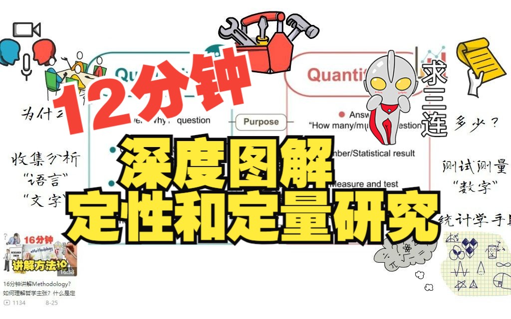 12分钟深度图解:定性研究和定量研究的区别!