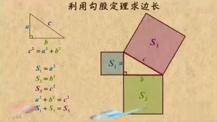 小学数学动画课程,利用勾股定理求边长,给孩子学习收藏