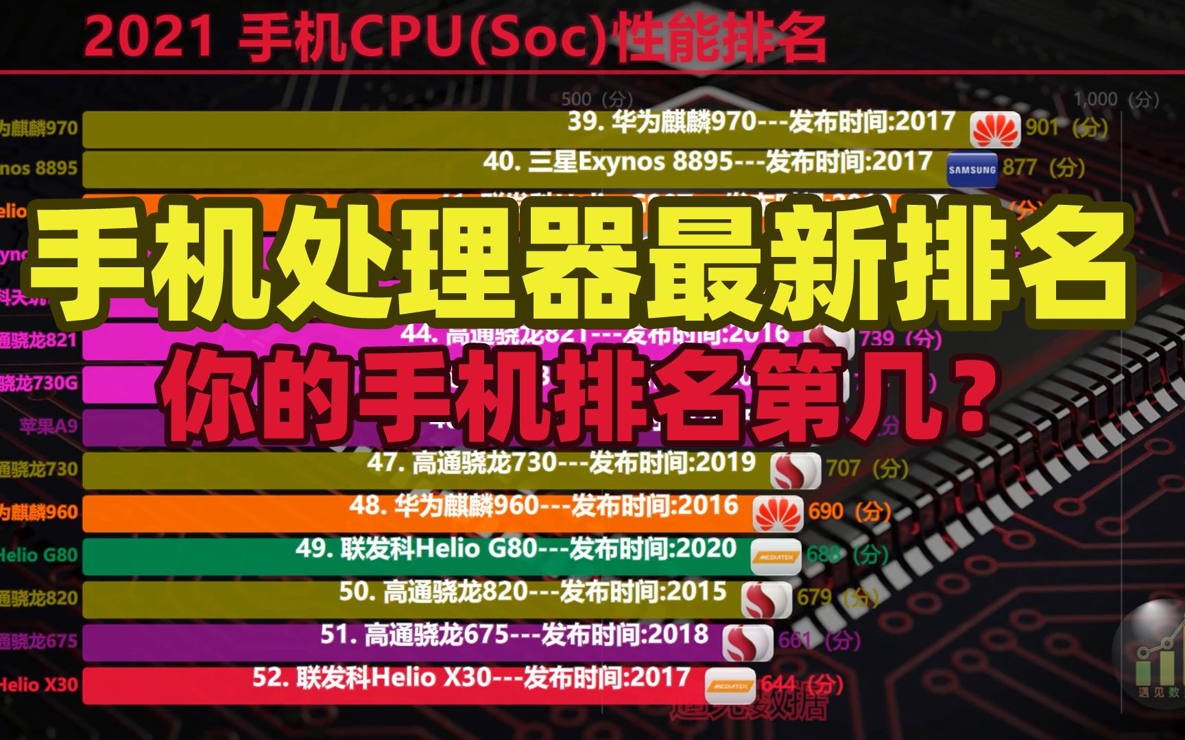 2021手机处理器性能排名 | 你的手机上榜了吗?