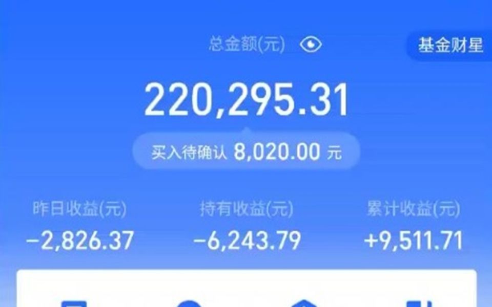 20w资金实盘分享,一天跌没一个月工资.全球股市熔断暴跌!A股独善其...