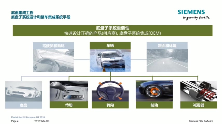 Simcenter Amesim从入门到精通05-制动解决方案