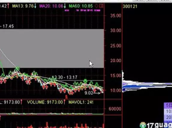 乾坤·通达信软件使用方法12