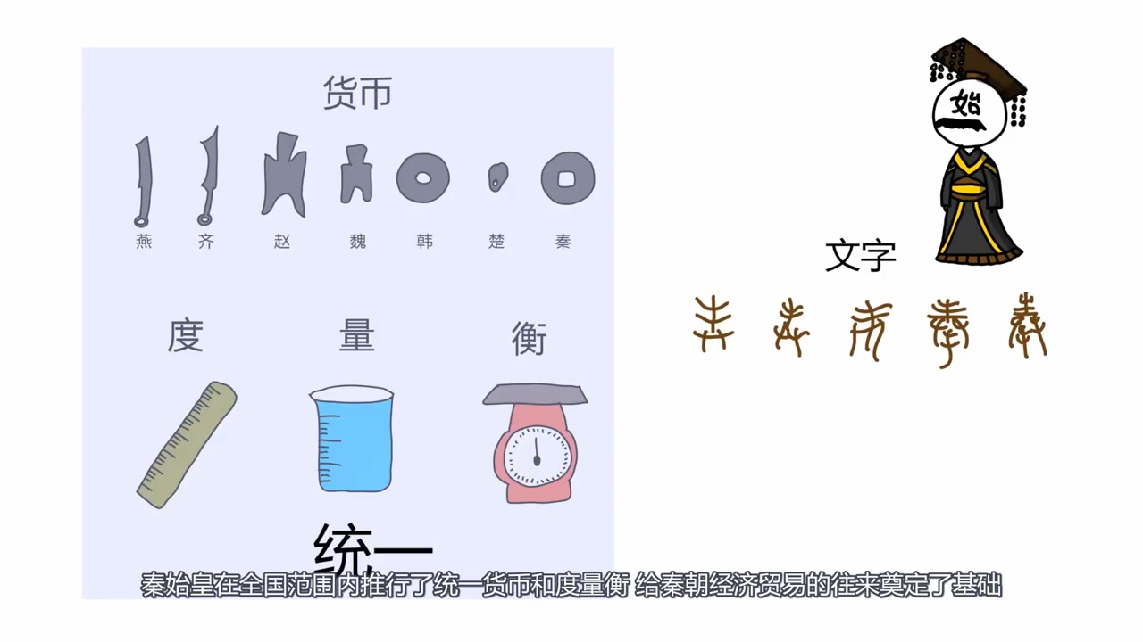 秦始皇嬴政统一中国 但秦朝只存在短短15年 动画解说中国历史,秦朝...